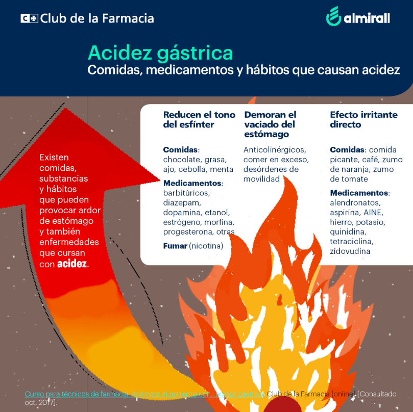 Digestivo | Club de la Farmacia | Comunidad de farmacéuticos y ...