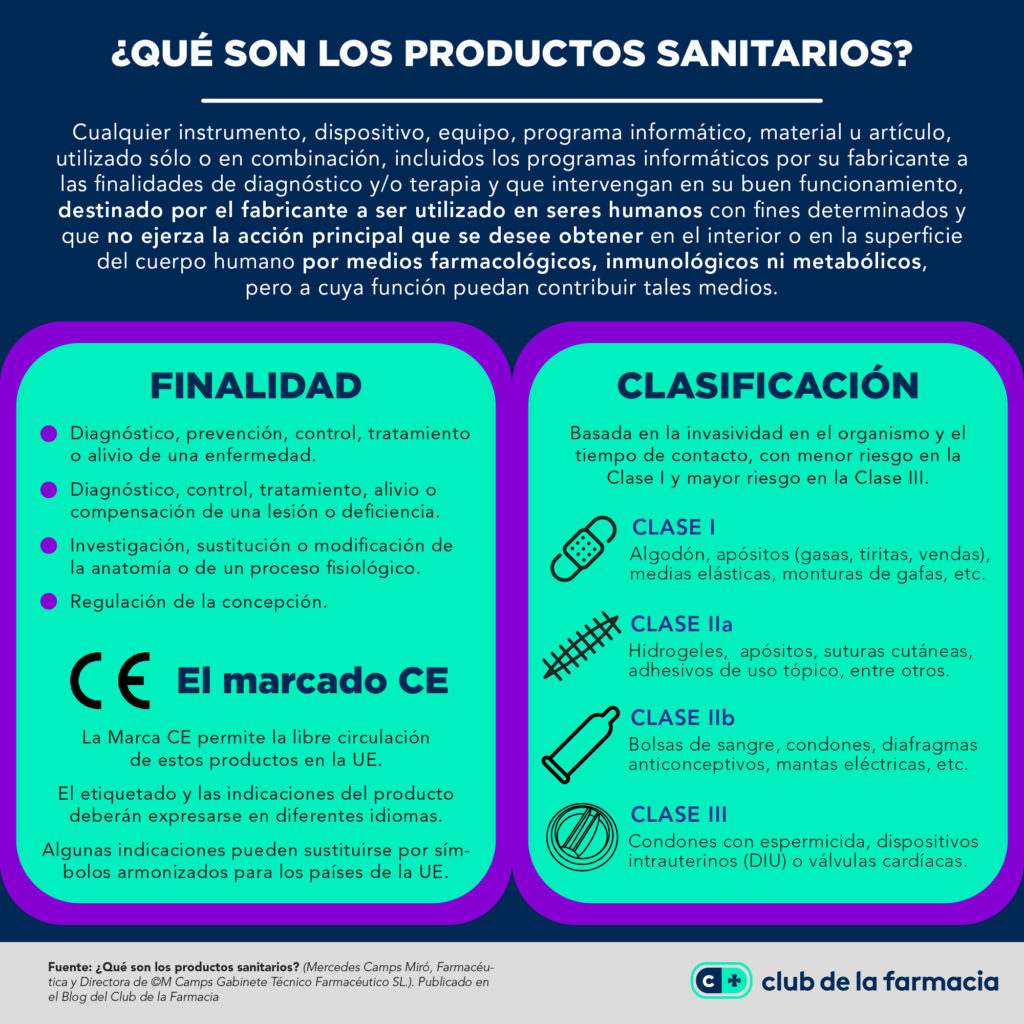 ¿Qué son los productos sanitarios? | Club de la Farmacia | Comunidad de ...