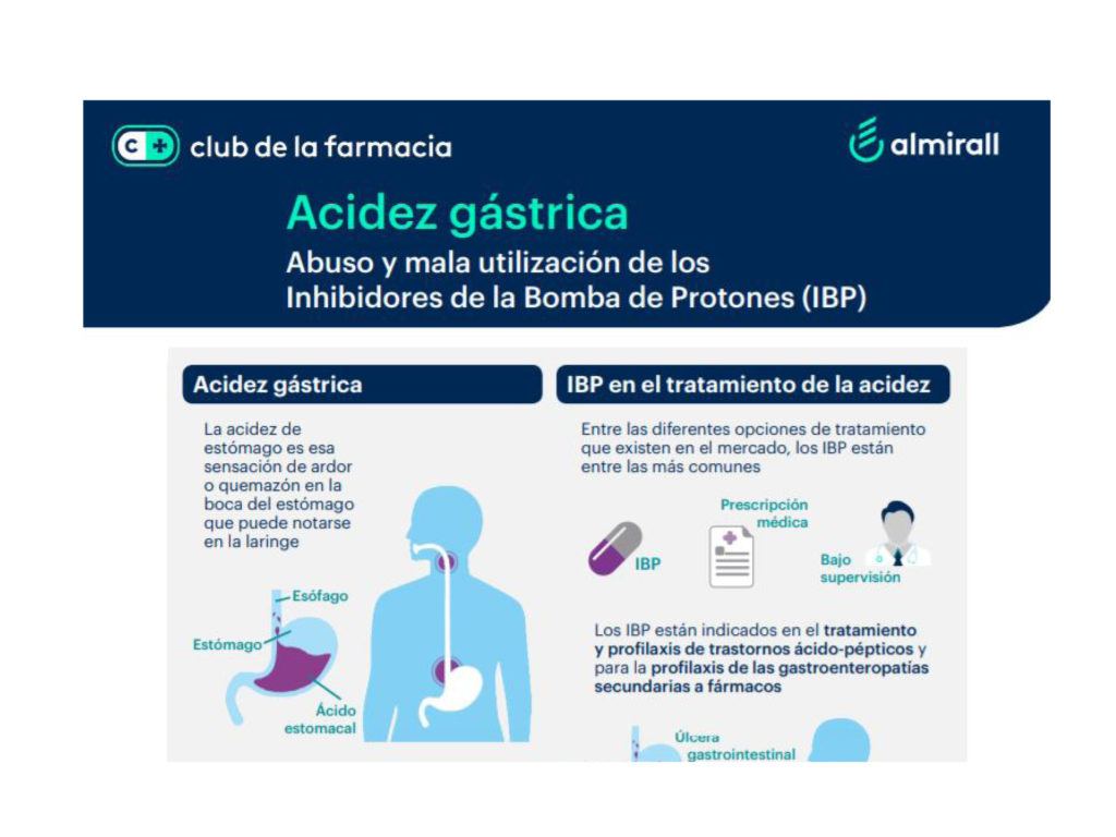 Digestivo - Club de la Farmacia - Comunidad de farmacéuticos y ...