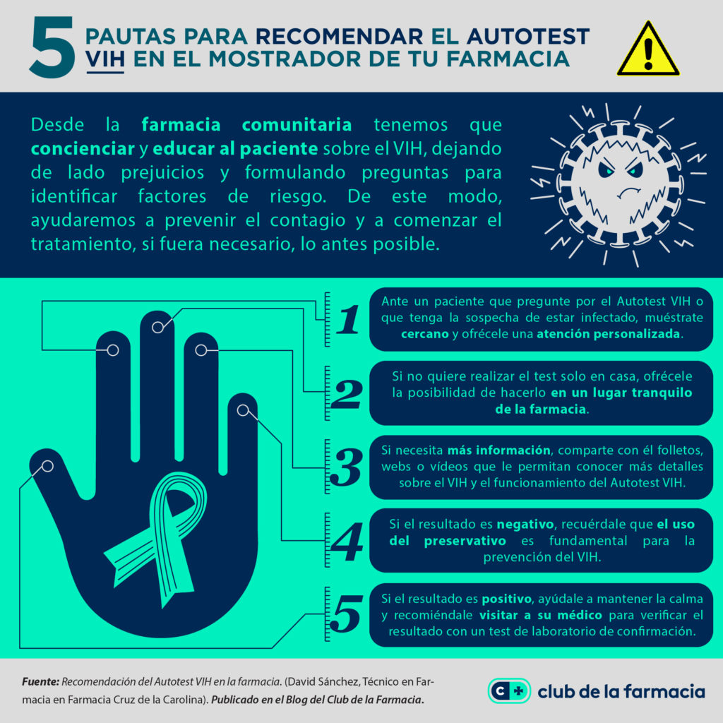 Recomendación del Autotest VIH en la farmacia - Club de la Farmacia ...