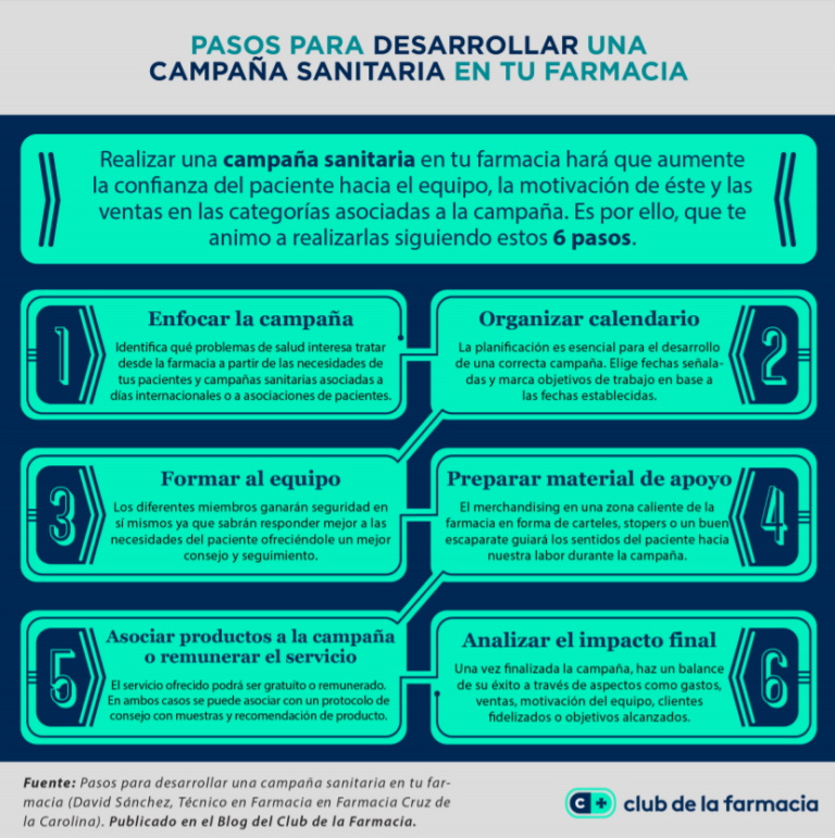 Días mundiales del 2025 - Club de la Farmacia - Comunidad de farmacéuticos y profesionales de ...
