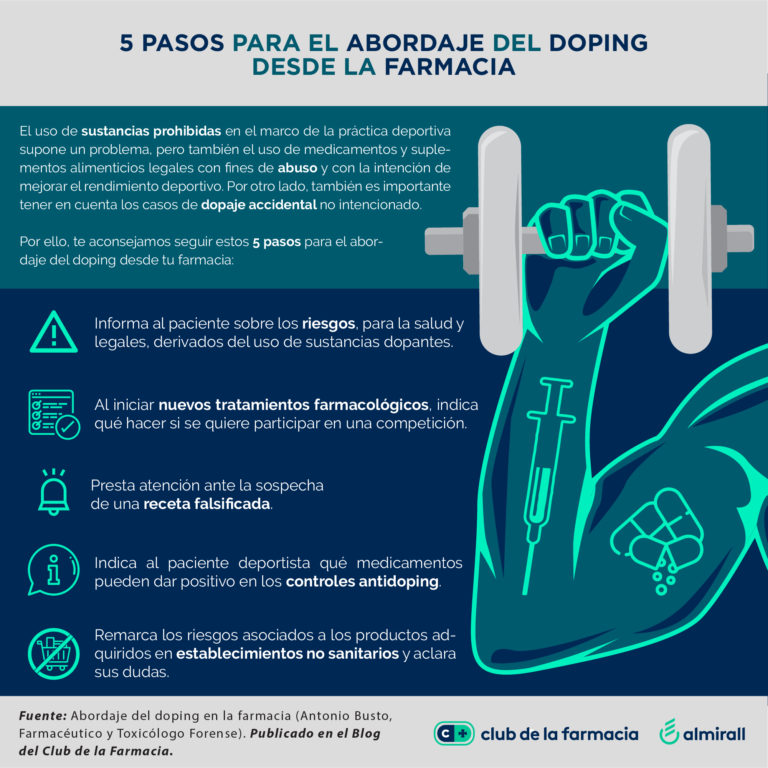Abordaje del doping en la farmacia - Club de la Farmacia - Comunidad de ...