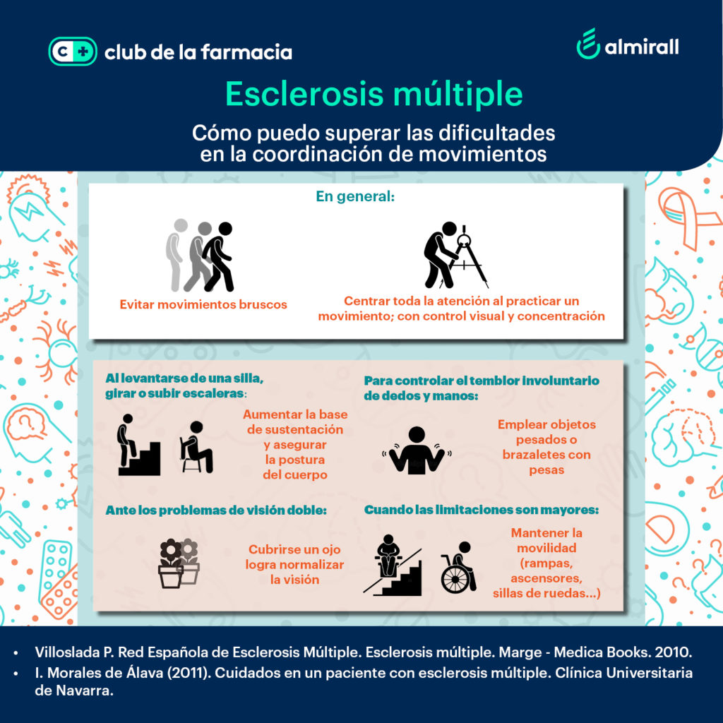 Esclerosis múltiple - Cómo puedo superar las dificultades - Club de la ...