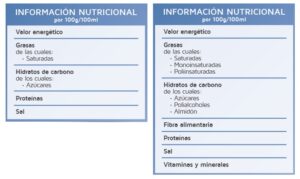 ¿Cómo interpretar el etiquetado nutricional? - Club de la Farmacia - Comunidad de farmacéuticos ...
